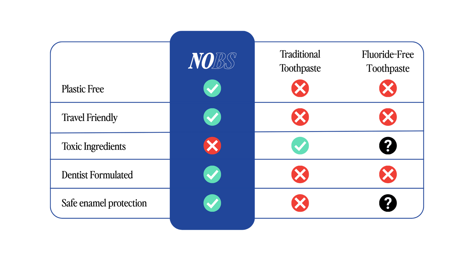 NOBS Toothpaste Tablets