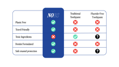 NOBS Toothpaste Tablets