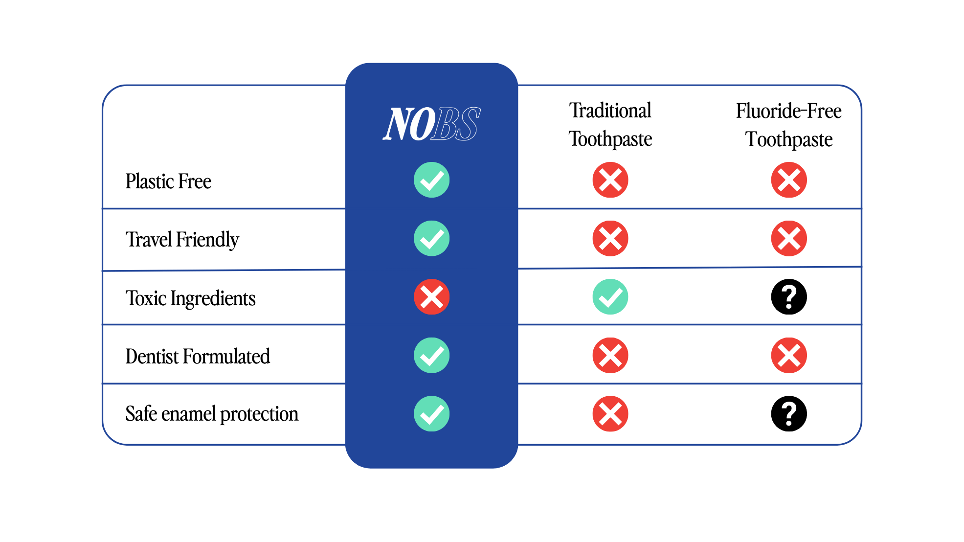 NOBS Toothpaste Tablets