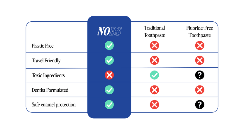 NOBS Toothpaste Tablets